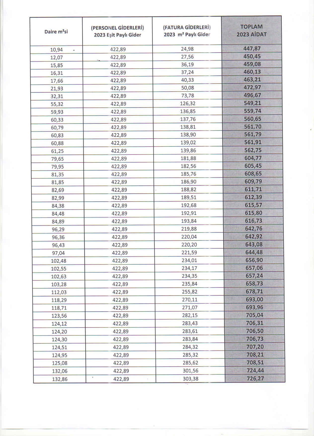 Duyurular – Tuzla Emlak Konutları 1. Etap 1. Kısım
