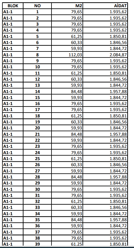Duyurular – Tuzla Emlak Konutları 1. Etap 1. Kısım
